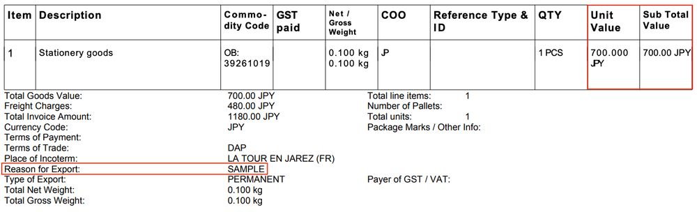 Commercial Invoice: How to complete it for sample, BOGO, or free shipping?