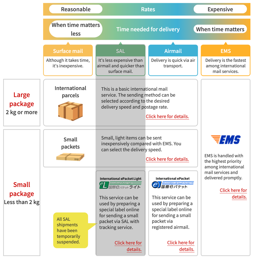 Shipping in Japan 101: How to ship internationally from Japan with ...