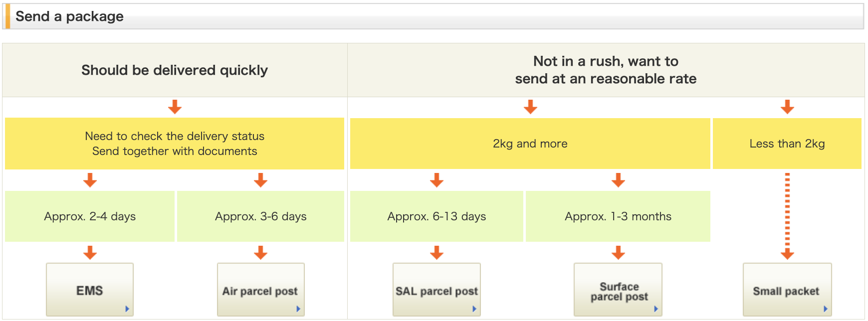 Shipping in Japan 101: How to ship internationally from Japan with ...